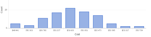 Monte Carlo simulation in practice